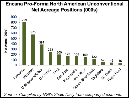Encana Awash in Cash as Oil, Liquids Output Jumps