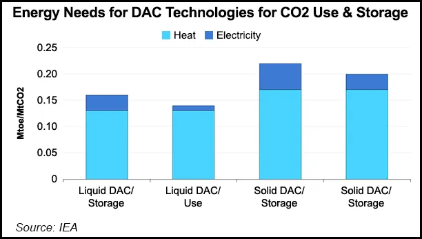Six U.S. Research Teams Tapped to Advance DAC Prospects to Capture ...