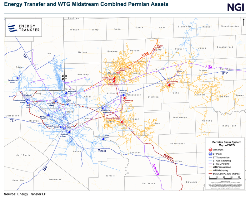 Energy Transfer-Williams Combo Benefit Withered by Market Turmoil