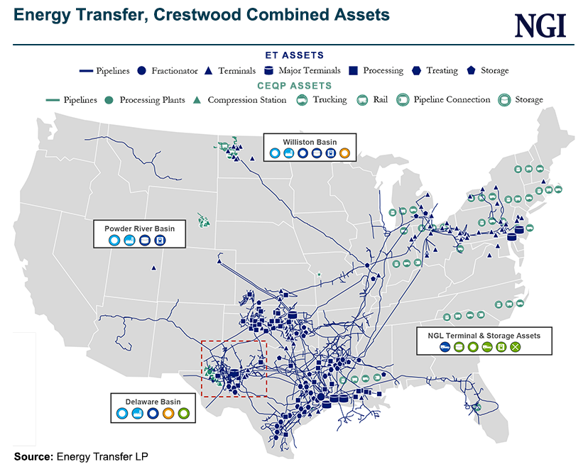 Energy Transfer to Acquire Crestwood in $7B Mega Midstream Tie-Up