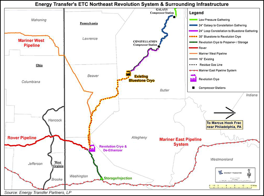 Pennsylvania Halts Energy Transfer’s Ramp of Revolution Natural Gas ...