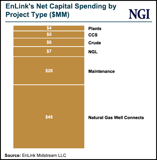 EnLink Eyeing ‘Future of Midstream’ by Transporting Natural Gas, Oil ... EnLink Eyeing ‘Future of Midstream’ by Transporting Natural Gas, Oil ...