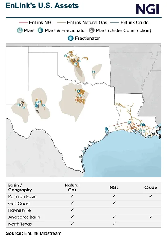 Data Center Natural Gas Opportunities? Bring It, Says EnLink CEO