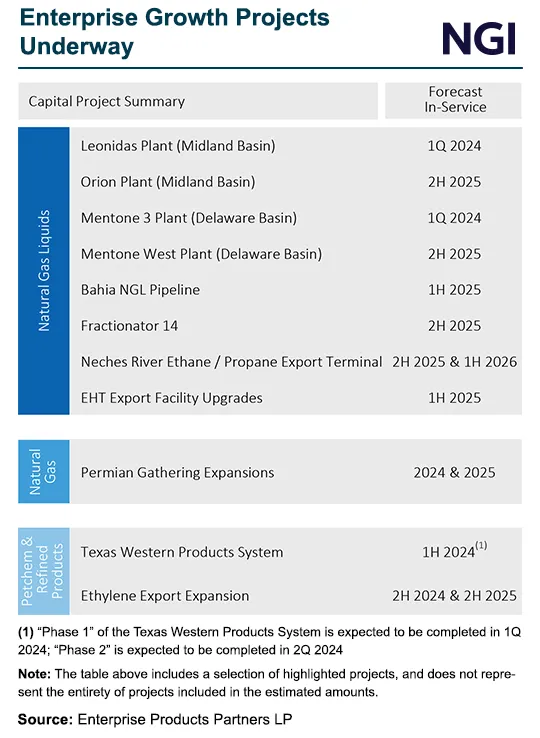 Enterprise CEO Says '24 Shaping Up 'Better' After Natural Gas Margins ...