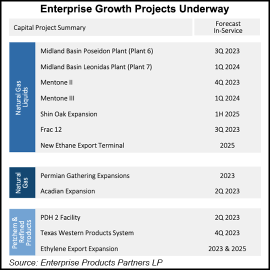 Enterprise Looks to Embrace Volatility Caused by ‘Very Fragile’ U.S ...