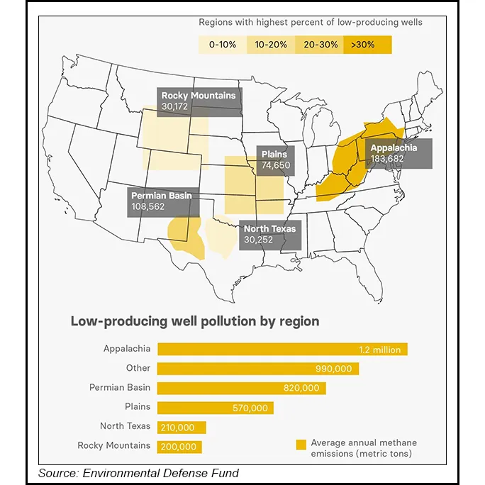 Lower 48 Marginal Oil, Natural Gas Wells Seen Comprising Half of Well ...
