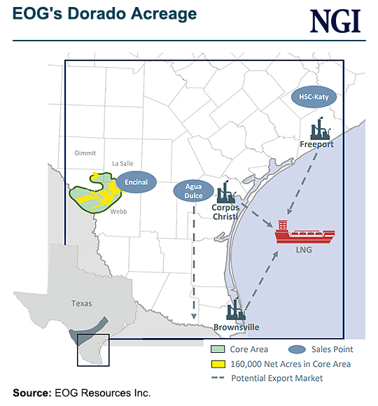 EOG Holding Production Steady in 2024 as ‘Instrumental’ Dorado Natural ...
