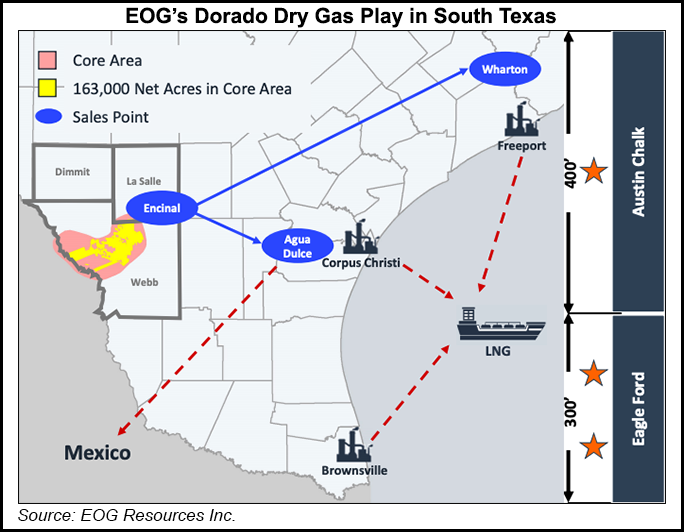 Dorado Natural Gas Discovery in South Texas Looks Golden for EOG