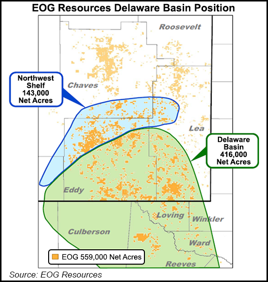 EOG Shatters Industry Records in Permian's Delaware