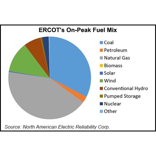 ERCOT Says Uri-Proofed for Winter, but Crypto Migration Adds ...