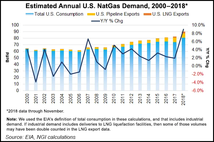 Williams, Eyeing NGL Expansion, Still Focused on Natural Gas Growth