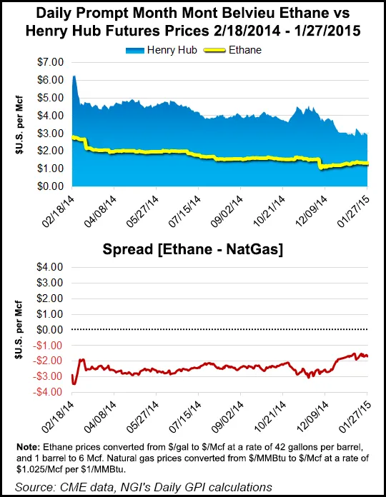 Sasol Delays Decision on Louisiana GTL Complex, Blames Oil Prices