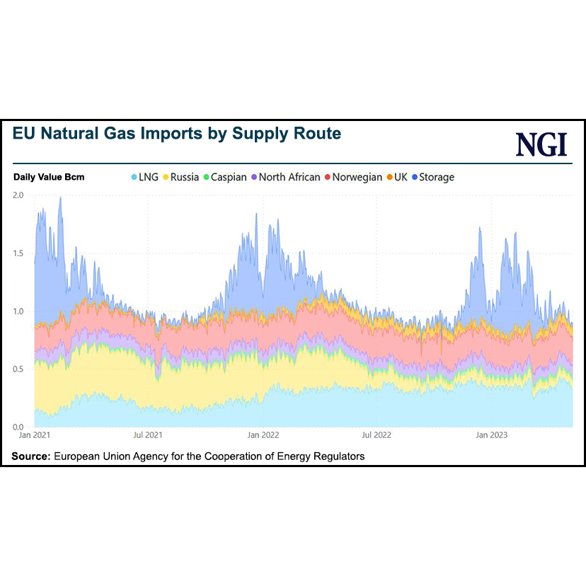 Centrica Expands Natural Gas Storage Capacity at UK’s Rough Facility