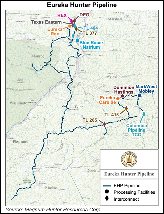 Magnum Changes Midstream Course, Plans Sale of Entire Eureka Hunter ...