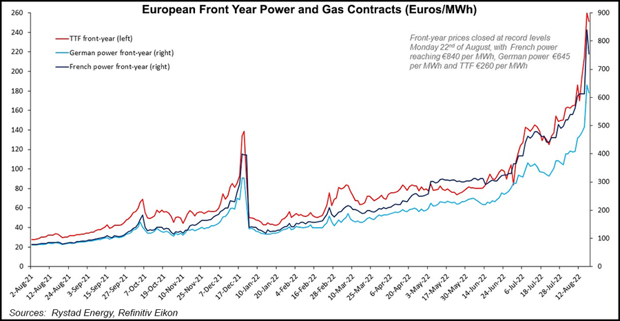EU Countries Ponder Natural Gas Price Cap Despite Confusion