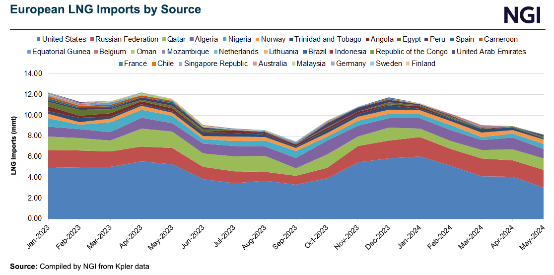 EU Sanctions Package Targets Russian LNG — Three Things to Know About the LNG Market