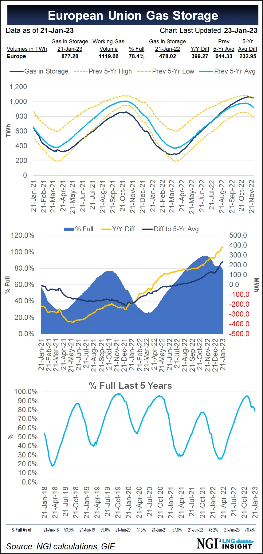 TTF Trades Sideways as Natural Gas Fundamentals Remain Unchanged – LNG ...