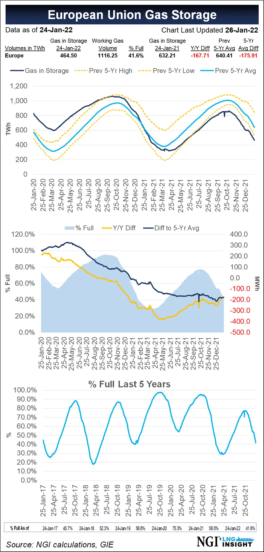 White House Working to Ensure Russia-Ukraine Tensions Don’t Upend ...