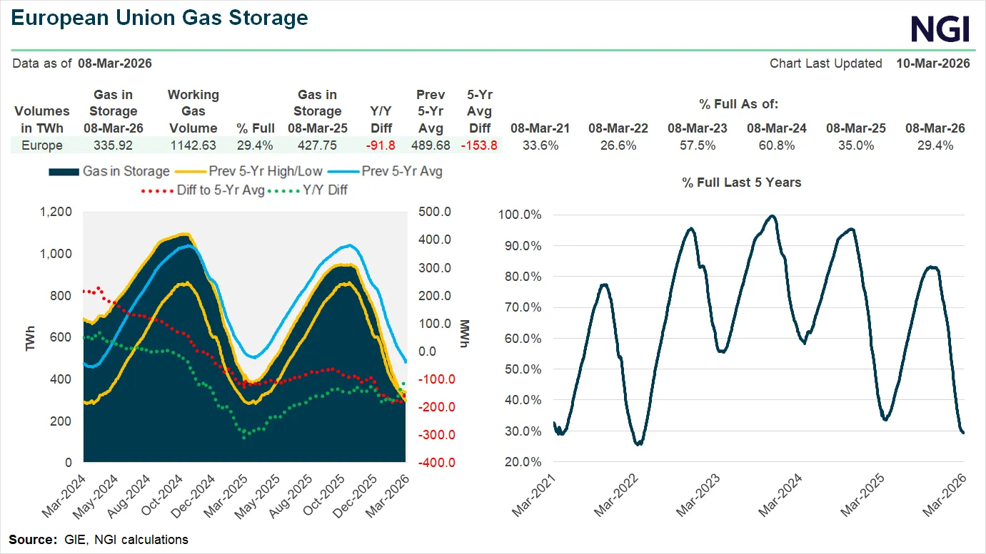 Texas Gas Gauging Support to Move More Appalachian Natural Gas to ...