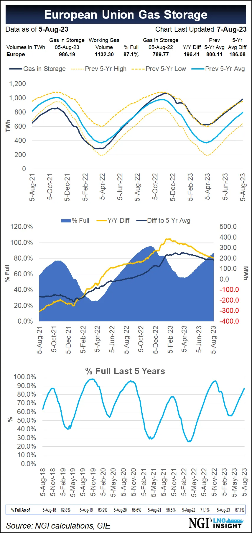 European Natural Gas Prices Jump as LNG Supplies, Norwegian Volumes ...