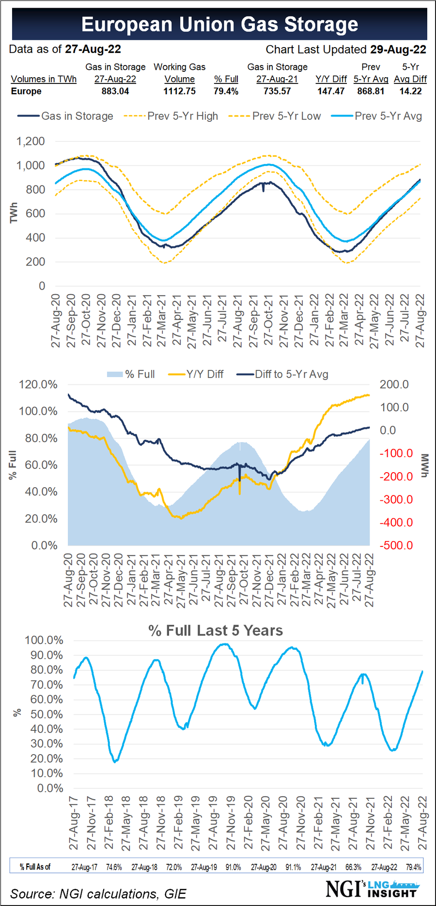 Germany on Track to Hit Natural Gas Storage Target, but Supply ...