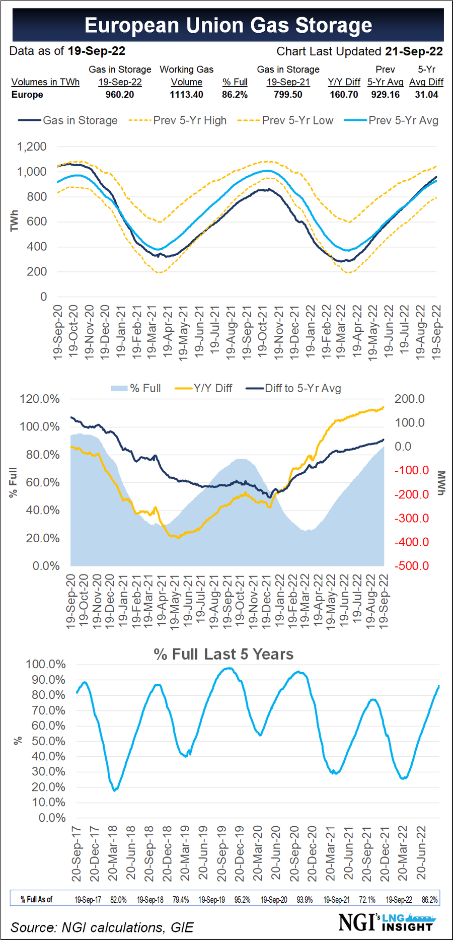 German Government to Nationalize Country’s Largest Natural Gas Importer ...