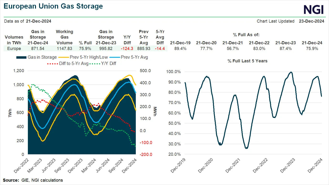 OGT Forward Basis Natural Gas Price Snapshot