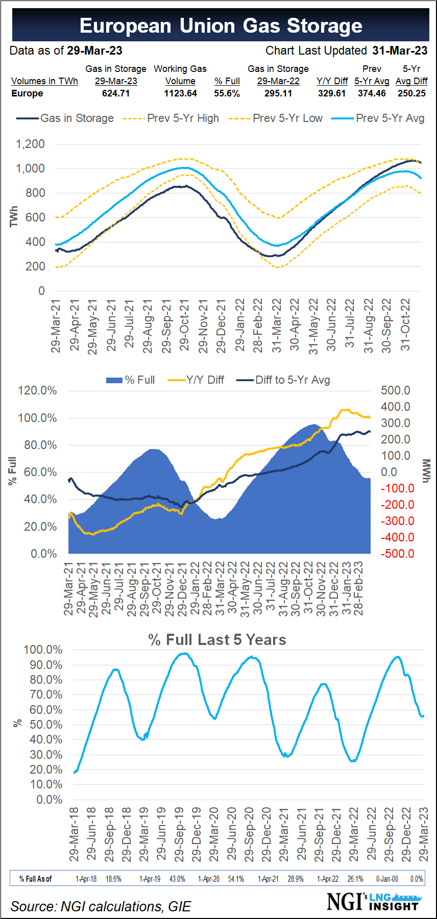 EU Regulator Rolls Out LNG Benchmark to Improve Price Transparency