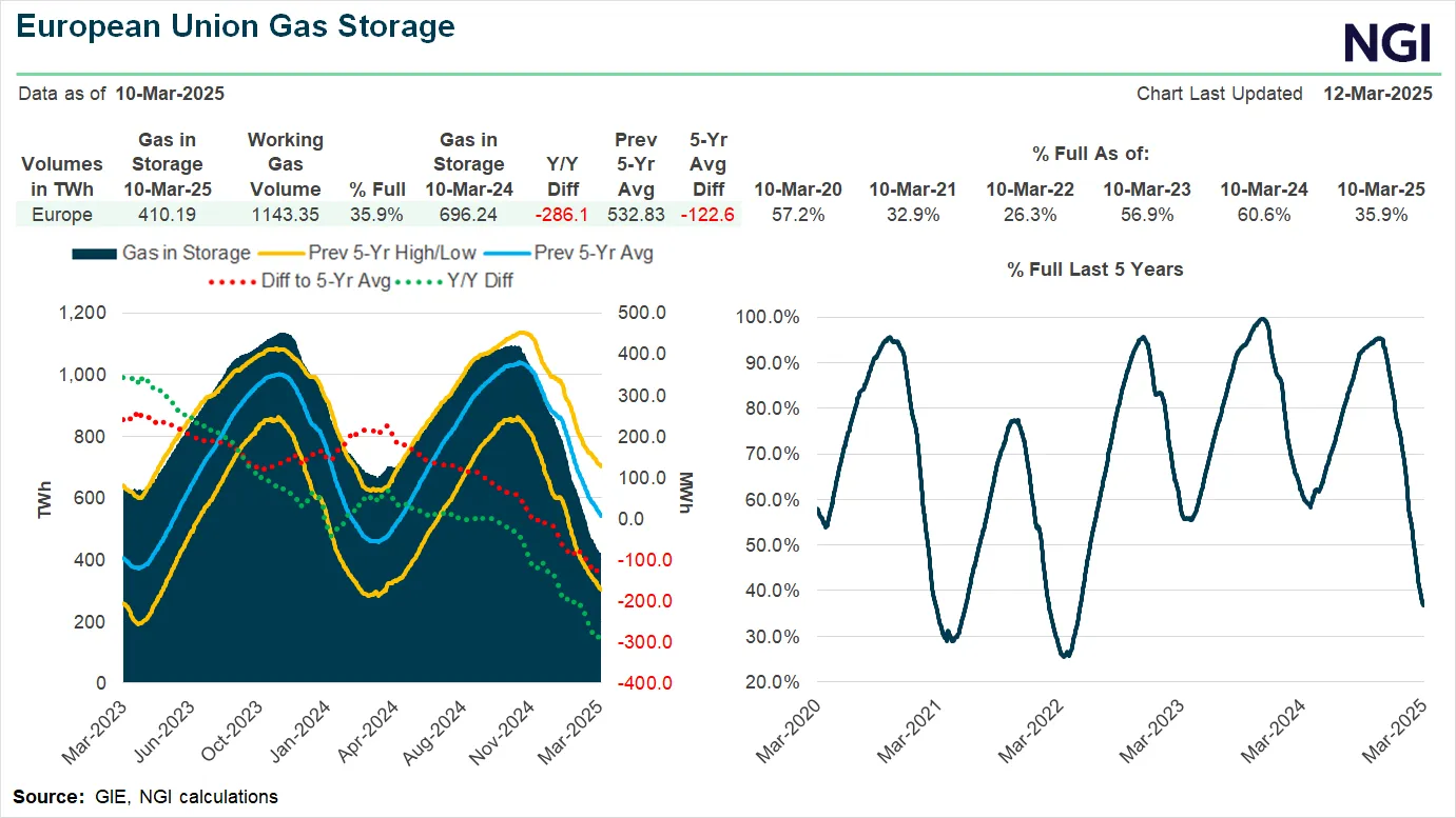 Exelon Splits Off Constellation as Standalone Natural Gas, Renewables ...
