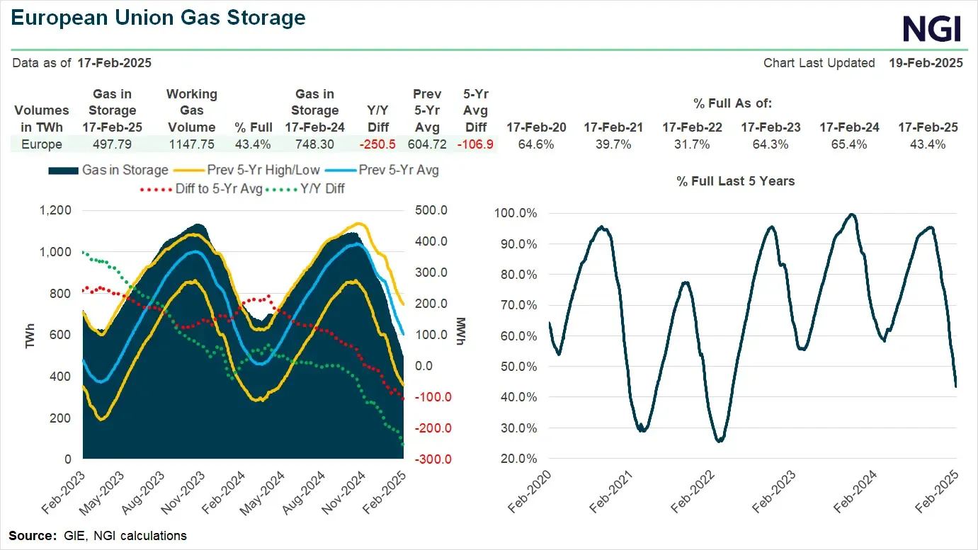 Amigo LNG Project in Mexico Signs Supply Deal Covering Nearly Half of ...