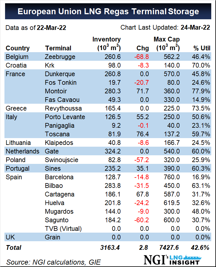Shell Taps German LNG Project for ‘Substantial’ Capacity