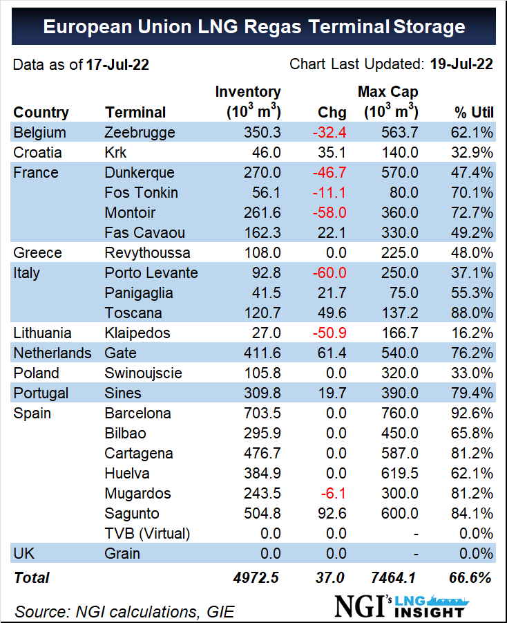 Excelerate Lands 1 Bcm Agreement for Developing LNG FSRU Project in Europe