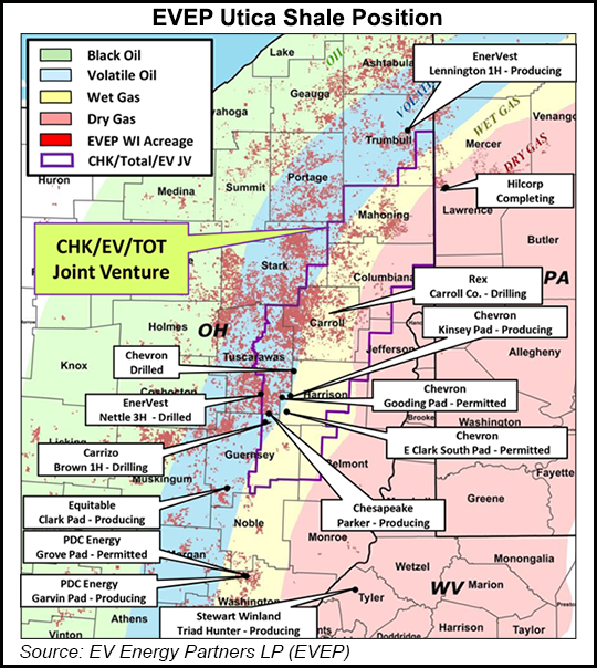 EVEP Cuts Capex, Delays Acreage Sale on Weak Prices