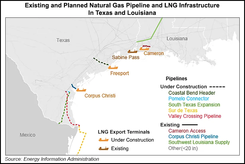 Us Natural Gas Pipeline Capacity To Mexico Continues To How The U.S.