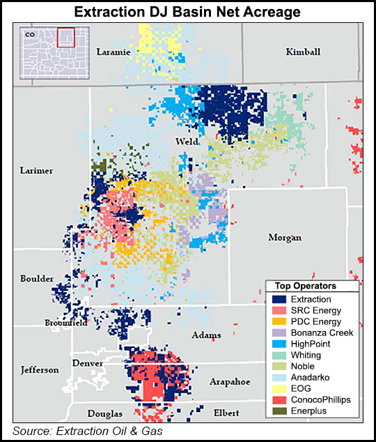 extraction-dj-basin-net-acreage-20190319