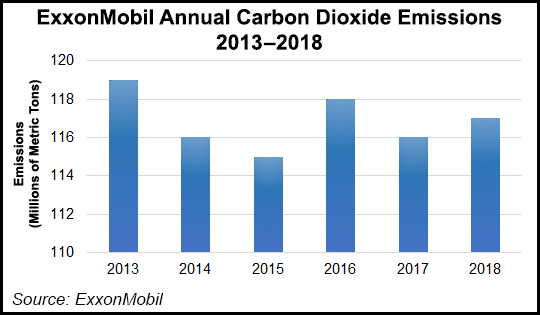 ExxonMobil, Princeton Up Partnership to Discover Ways to Reduce CO2 ...