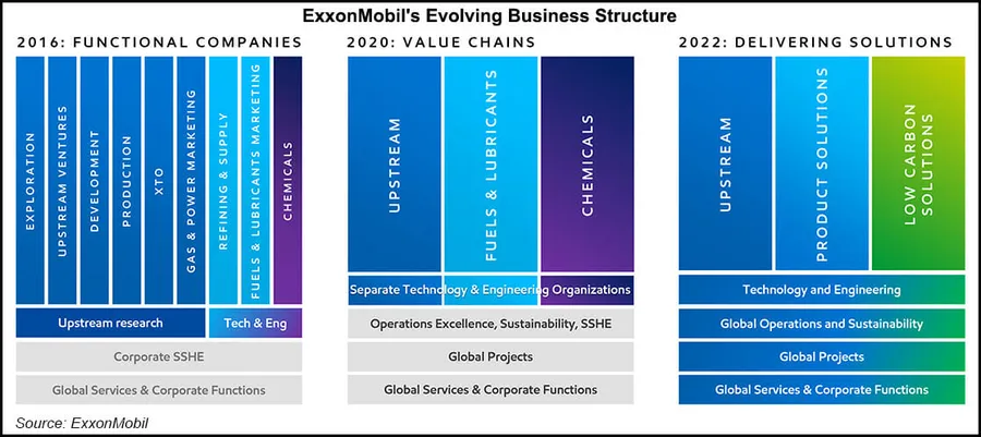 ExxonMobil Puts Tiger In Its Tank, with More LNG Exports Pondered and ...