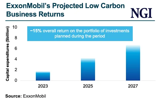 ExxonMobil Sets Ambitious Targets to Expand Production, Profits and Low ...