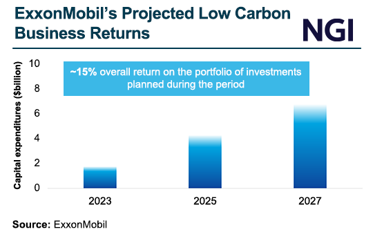 ExxonMobil Says Activist Shareholders’ ‘Extreme Agenda’ Designed to ...