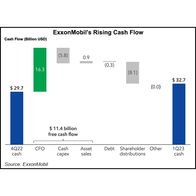 ExxonMobil’s Global Trading Arm Aiming to Leverage Heft in Natural Gas ...