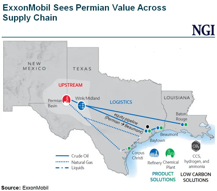 ExxonMobil Creating Permian Juggernaut with Pioneer Natural Merger ...
