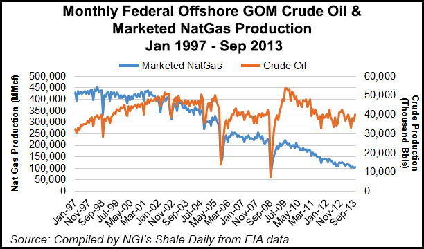 Fieldwood Bulks Up Leading Position on GOM Shelf