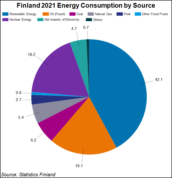 finland-2021-energy-consumption-by-source