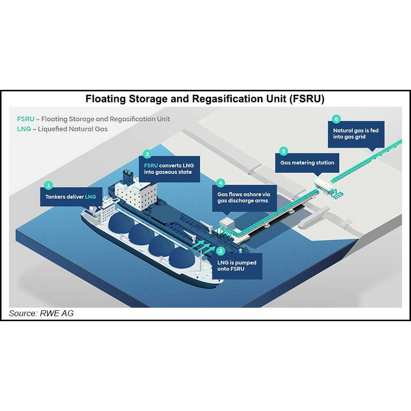 Germany Confirms Four FSRUs to Help Displace Russian Gas