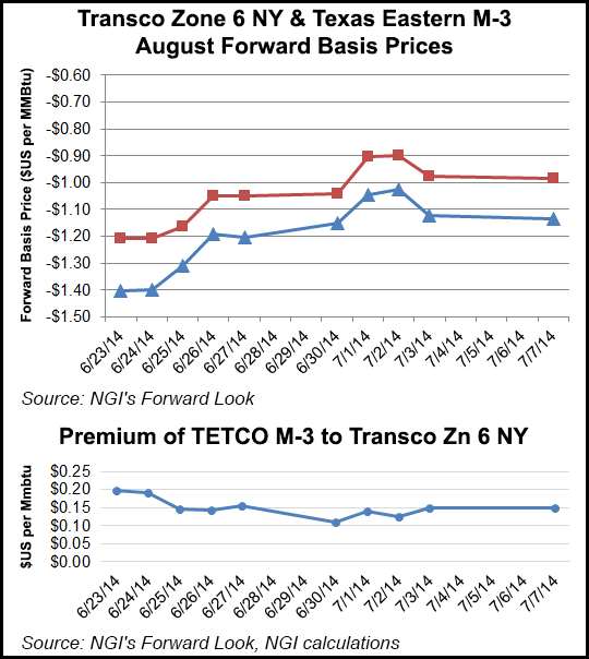 Strong Storage Injections Fail to Keep Some Northeast Natural Gas ...