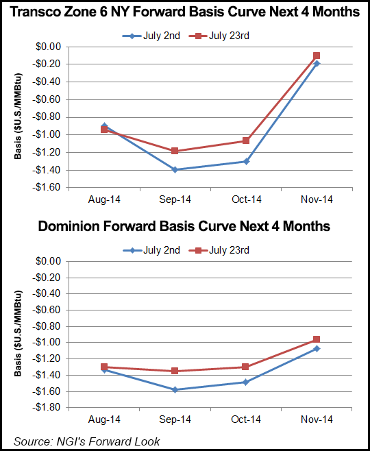 Northeast August Basis Cools While Autumn Refuses to Fall