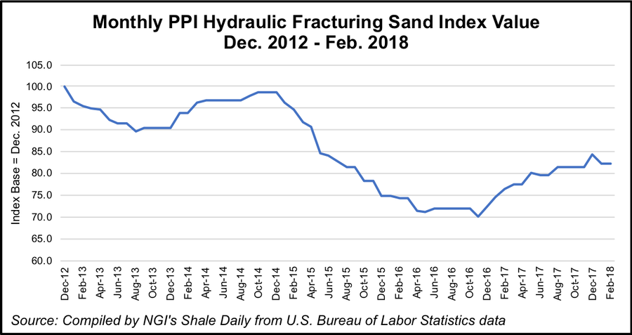 Smart Sand Expanding Bakken-Based Proppant Operations