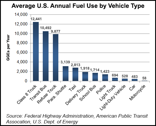 NGV Sector Proves to Be Crossroad for Nations, Businesses