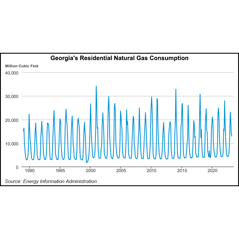 Georgia Natural Gas Using ‘Greener Life’ to Offset Customer Carbon ...