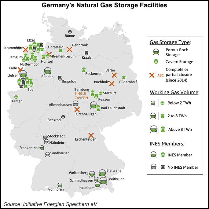 Germany Said Still at Risk for Natural Gas Supply Shortfalls Next Winter